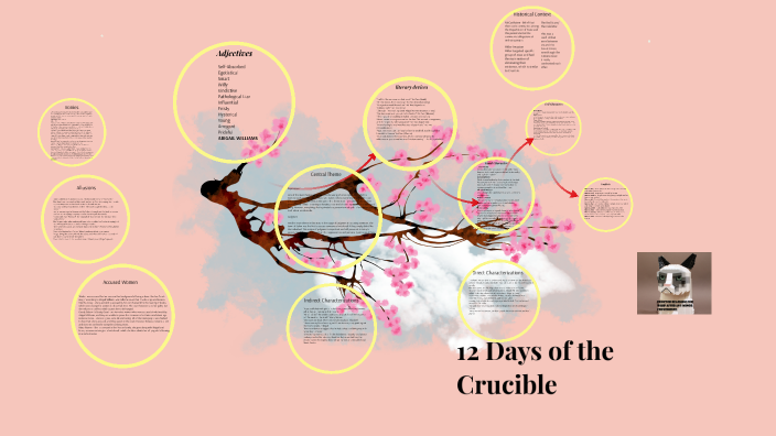 The Crucible Project by Ananya Rayappa on Prezi