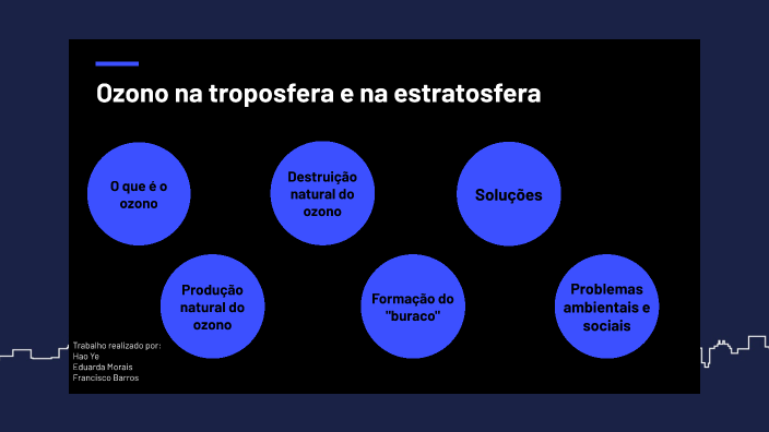 Ozono na troposfera e na estratosfera by Eduarda Morais on Prezi