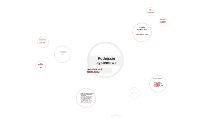Terapia systemowa by Jola Nowak on Prezi