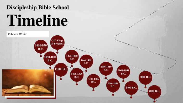DBS TImeline 1 by Rebecca White on Prezi