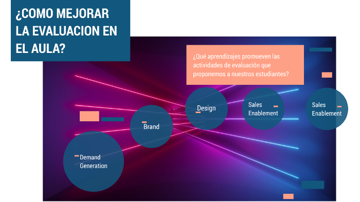 ¿COMO MEJORAR LA EVALUACIÓN EN EL AULA? by Pattyz Muñekiita on Prezi