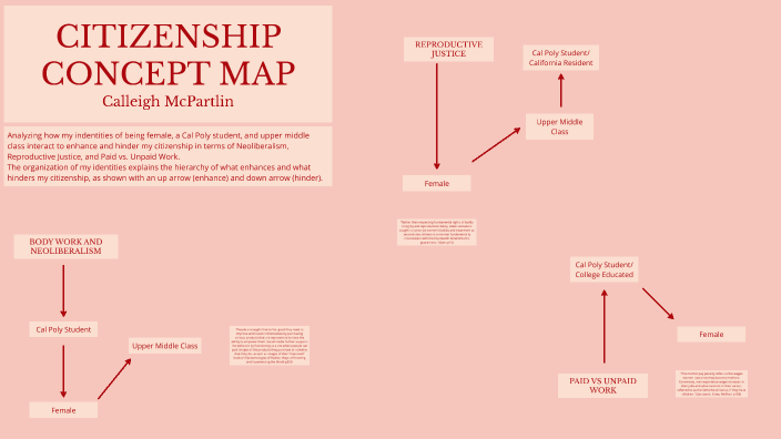 Citizenship Concept Map by Calleigh McPartlin on Prezi