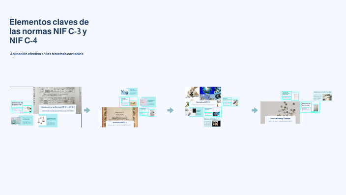 Elementos claves de las normas NIF C-3 y NIF C-4 by ADAN TORRES on Prezi