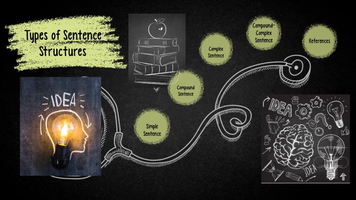 Types of Sentence Structures by Judy Carrillo on Prezi