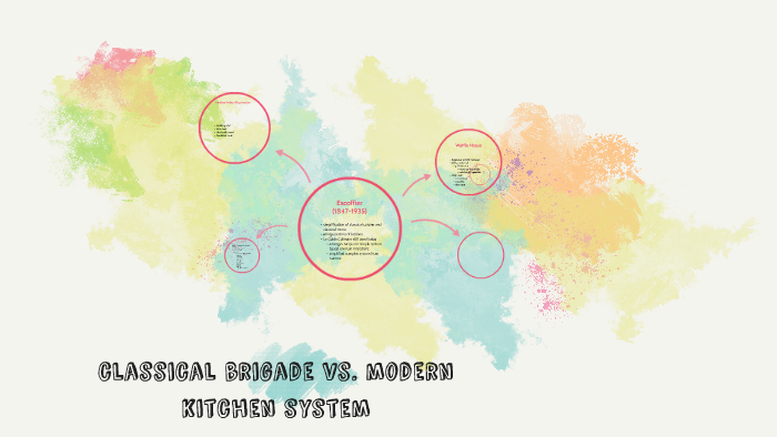 classical brigade vs. modern kitchen system by Shamir Muhammad Sr. on Prezi