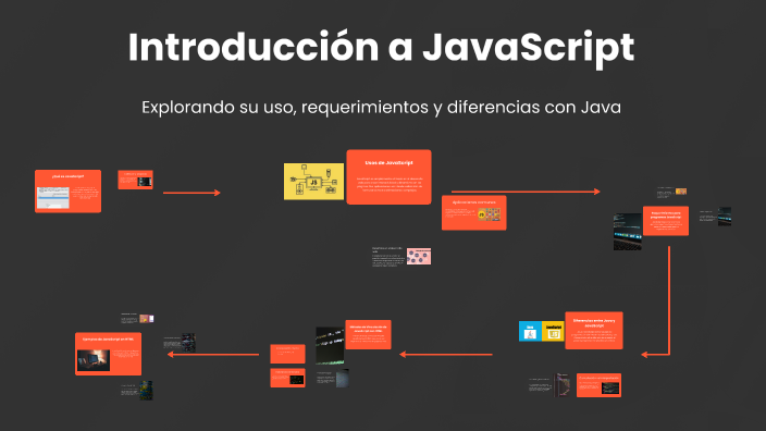 Introducción a JavaScript by Jose Fuentes on Prezi