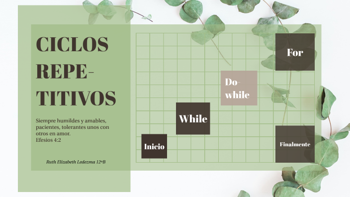 CICLOS REPETITIVOS by RuthElizabeth . on Prezi