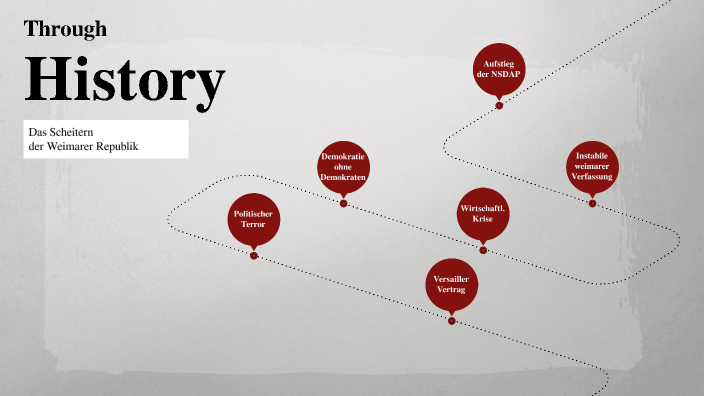 Das Scheitern der Weimarer Republik by Hannah Wagener