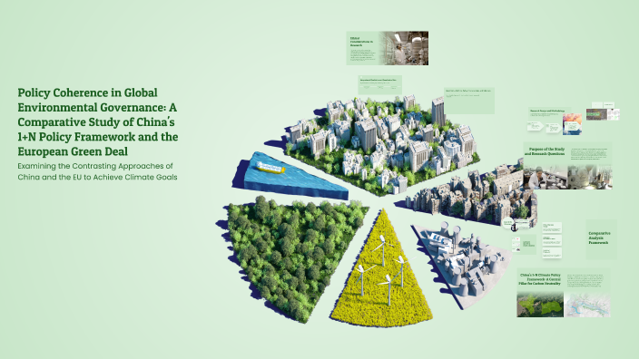 Policy Coherence in Global Environmental Governance: A Comparative ...