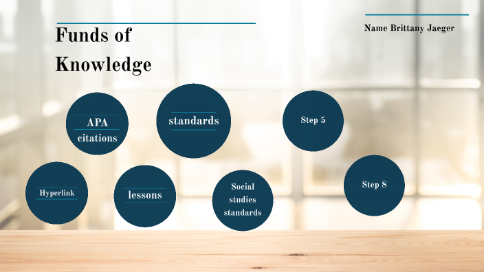 Funds of knowledge Strategy Graphic by Brittany Jaeger on Prezi