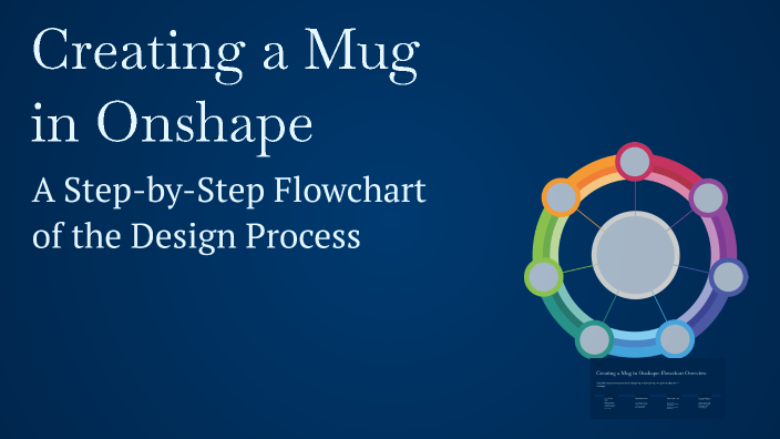 Creating a Mug in Onshape by emma on Prezi