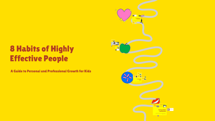 8 Habits of Highly Effective People by Forrest Tyler (Forrest) Harrison on Prezi