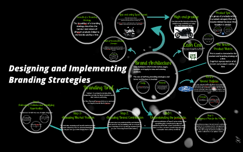 Designing and Implementing Branding Strategies by Adolfo Valle on Prezi