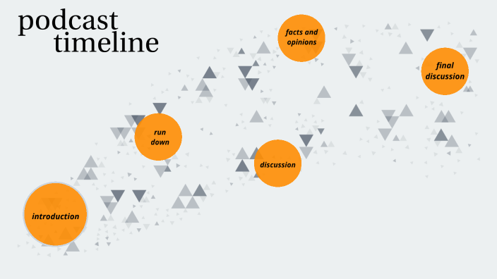 podcast timeline by chenille maphosa on Prezi