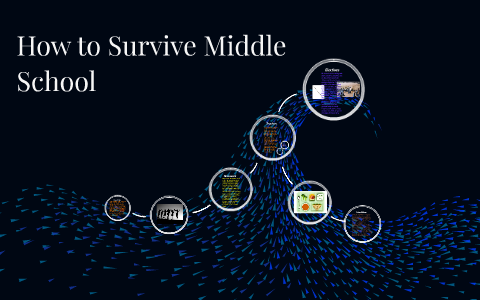 How to Survive Middle School by Zachariah Miller on Prezi