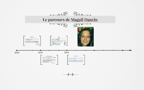 Le parcours de Magali Dauvin by Evelyne Jardin on Prezi