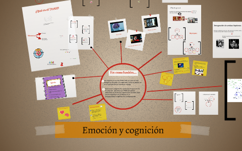 Emocion Y Cognicion By Fatima Rodriguez On Prezi