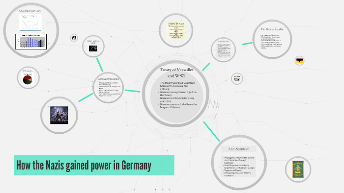 How the Nazis gained power in Germany by Connor Makin on Prezi