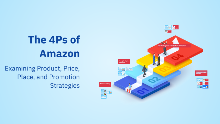 The 4Ps of Amazon by Aziz Ben Maaouia on Prezi