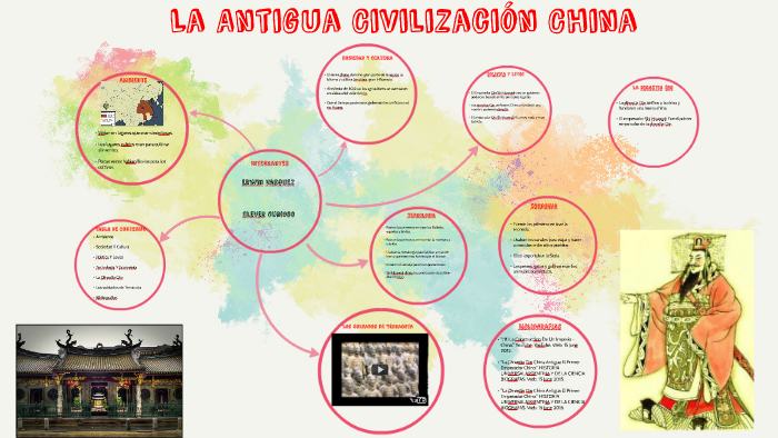 La Antigua Civilizacion China by erwin vasquez on Prezi