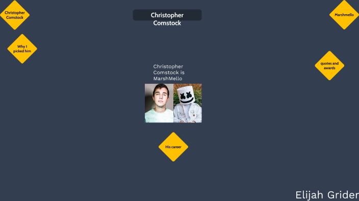 Christopher Comstock by Elijah Grider on Prezi