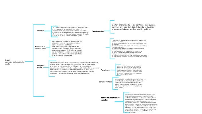 Mapa Sinóptico by Melany Nava on Prezi