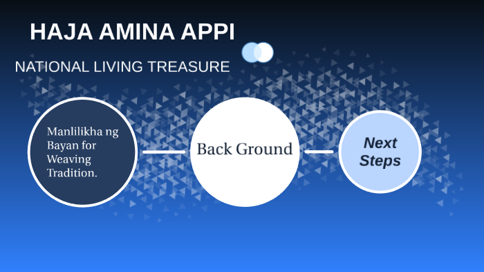 HAJA AMINA APPI by Blank calzo on Prezi