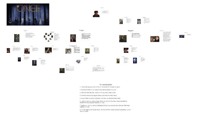 Once Upon a Time Family Tree by Molly Cress on Prezi