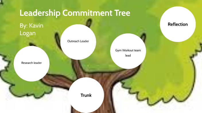 Leadership commitment tree by Kavin Logan on Prezi
