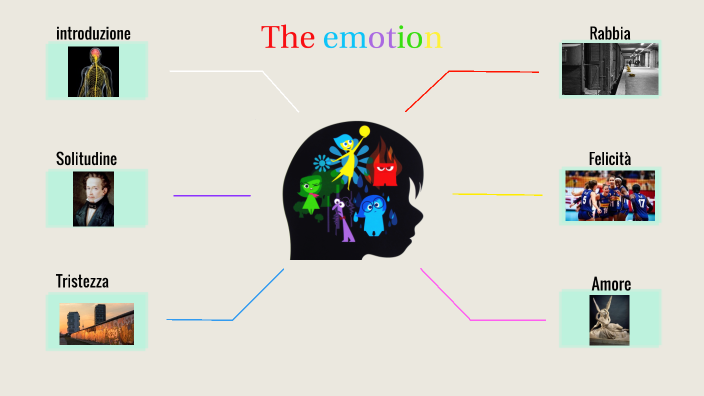 Mappa d'esame 2023 by MONICA RULLO on Prezi