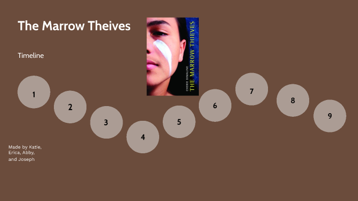 The Marrow Thieves by katie beck on Prezi