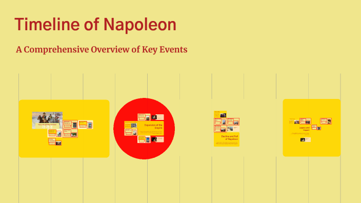 Timeline of Napoleon by Dennis Viking Edvardsen-Abrahamsson on Prezi