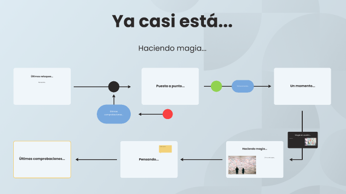 Didáctica y Pedagogía by ALEXA GONZALEZ ZAVALA on Prezi