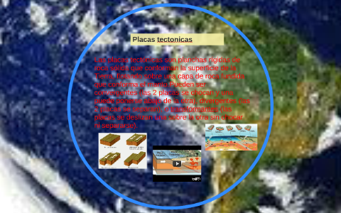 Los cambios en la superficie de la tierra. by Sofia Ciarlo on Prezi