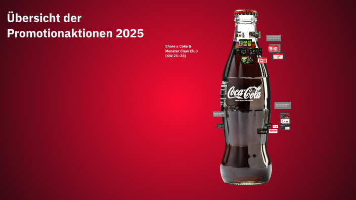 Übersicht der Promotionaktionen 2025 by Michelle Herzig on Prezi