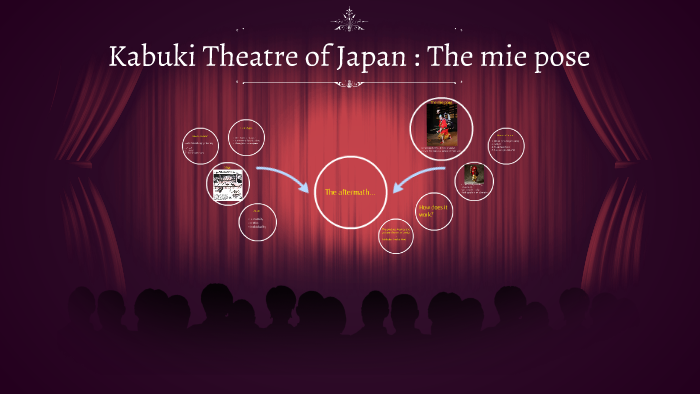 Kabuki Theatre of Japan : The mie pose by Nefelie Papagiannopoulou on Prezi