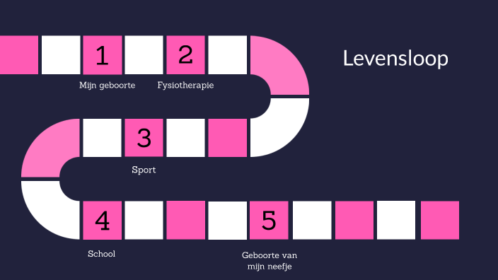 Levenslijn by Esmee Boensma on Prezi