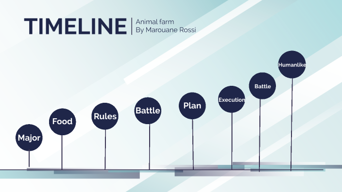 Literary Timeline Animal Farm by Marouane Rossi on Prezi