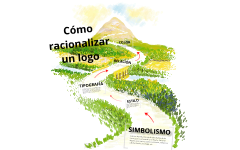 Racional de un Logo by Analu Mass on Prezi