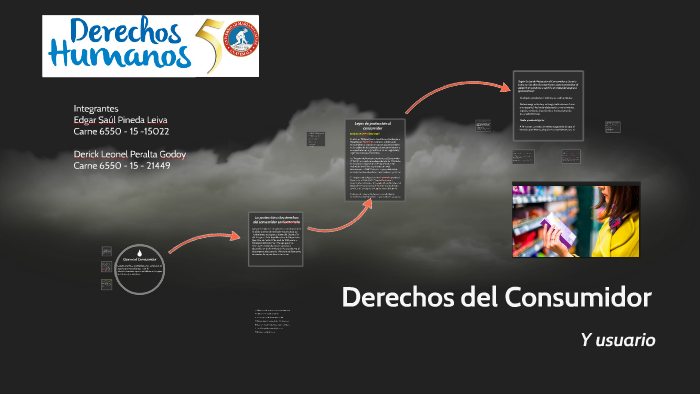 Derechos del Consumidor by Saul Leiva on Prezi
