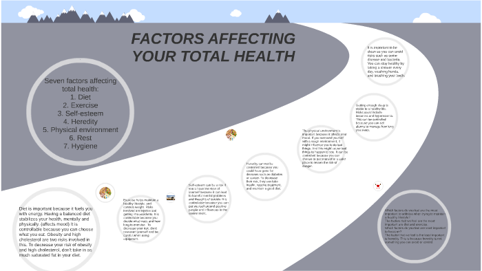 FACTORS AFFECTING YOUR TOTAL HEALTH by Jennifer Wang on Prezi