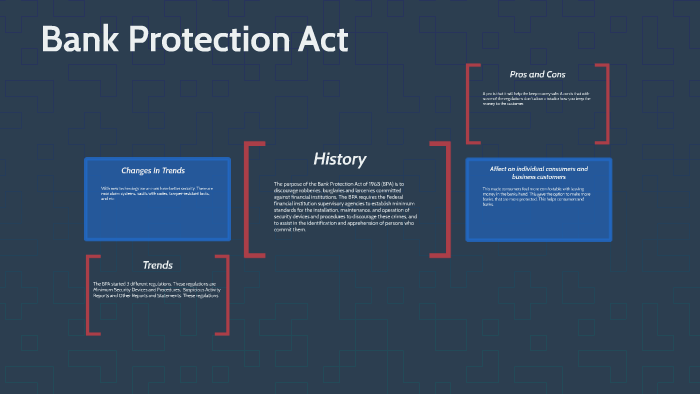 Bank Protection Act by Briaunna Johnson on Prezi
