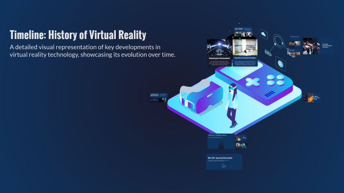 Timeline: History of Virtual Reality by Ariana B. on Prezi