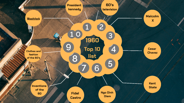 1960 multimedia project by julissa torres on Prezi