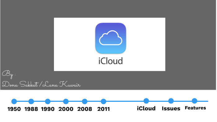 iCloud History by dona sakkat on Prezi