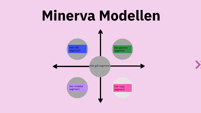 Minerva Modellen by Marina Lagoni on Prezi