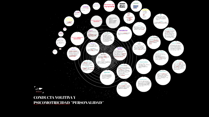 CONDUCTA VOLUNTARIA by leidy maria Gutierrez diaz on Prezi