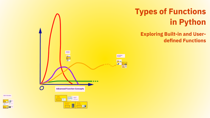 Types of Functions in Python by alvin alvin on Prezi