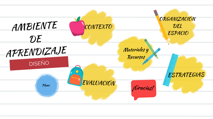 Diseño De Ambientes De Aprendizaje By Izchel Palafox On Prezi