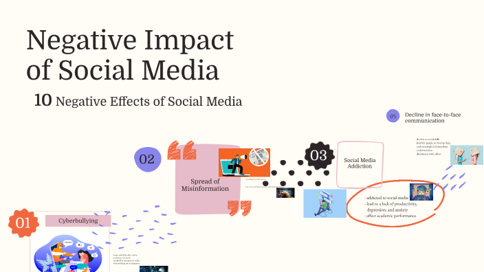 Negative Impact of Social Media by KWAN WAI LIU on Prezi